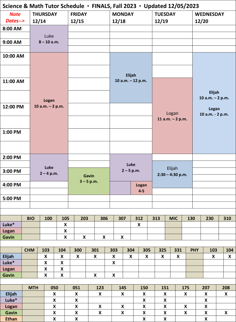 Tutoring - Student Support Services | UW-La Crosse