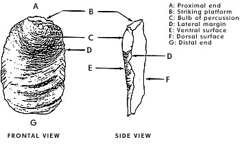 Lithic Analysis - Process of Archaeology | UW-La Crosse