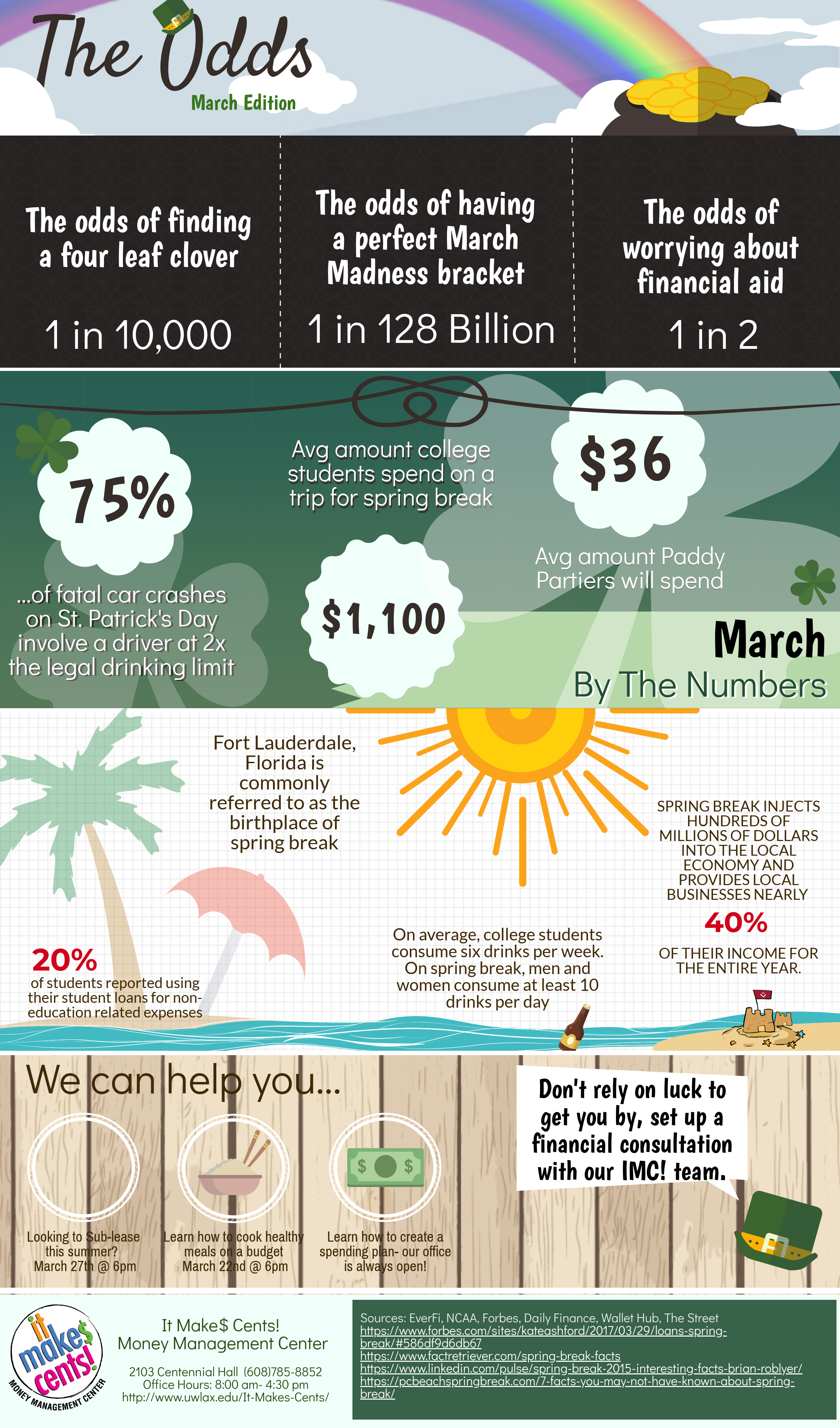Welcome – It Make$ Cents! | UW-La Crosse
