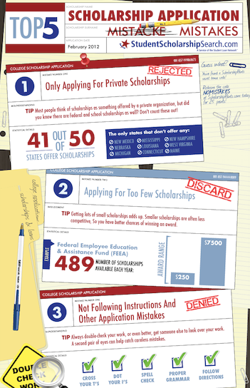 Handouts – Scholarship Resource Center | UW-La Crosse